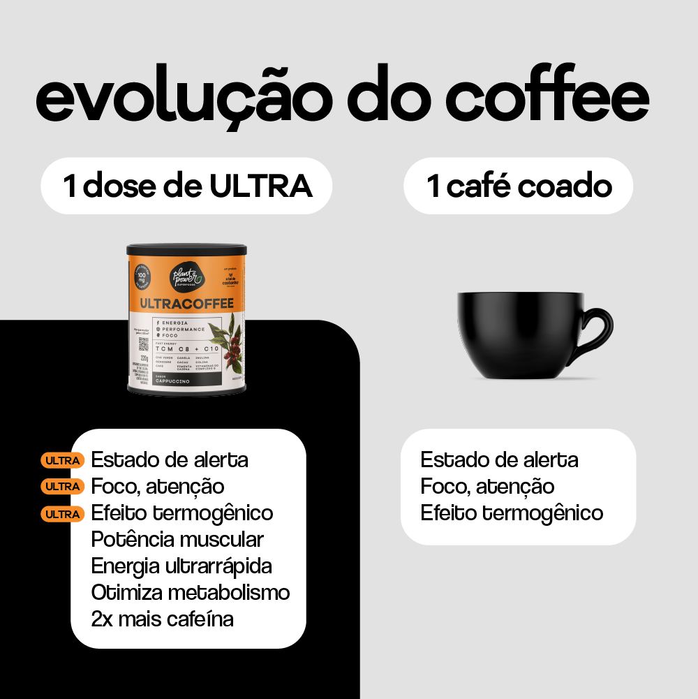 Lançamento Ultracoffee